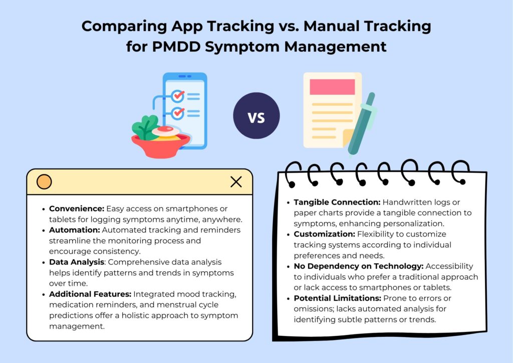PMDD Symptom Tracker - Premenstrual Dysphoric Disorder