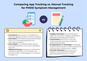 PMDD Symptom Tracker - Premenstrual Dysphoric Disorder