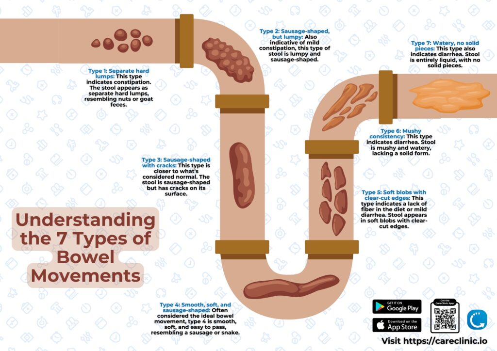 Stool Tracker (Poop) App for Analyzing Your Bowel Movements