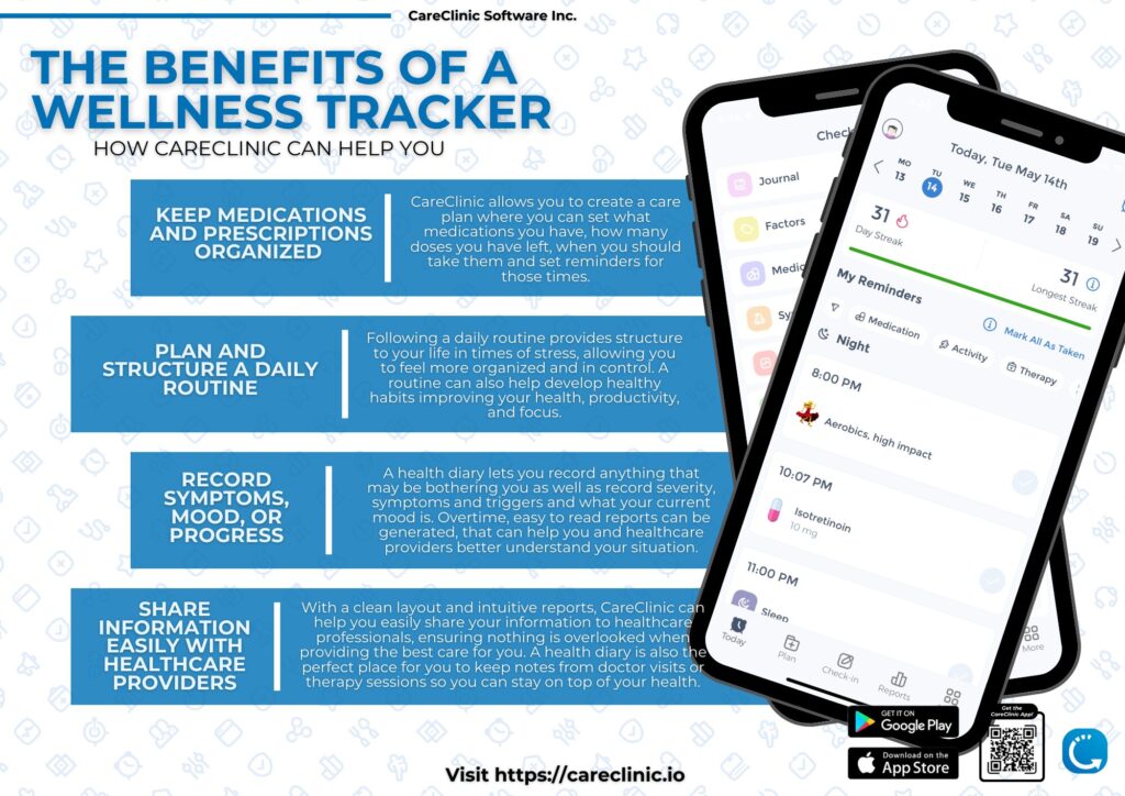 Wellness Planner App: Plan Your Daily Habits & Routine