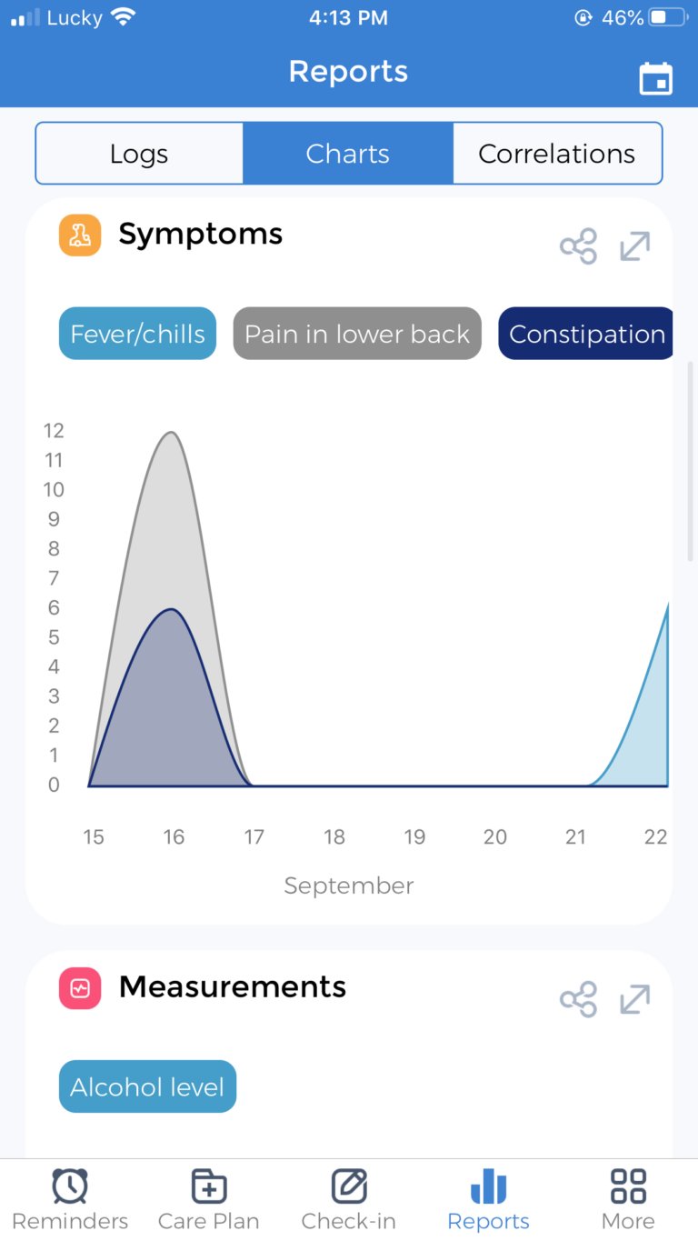Fever Tracker App to Log Symptoms, Temp, and Medications