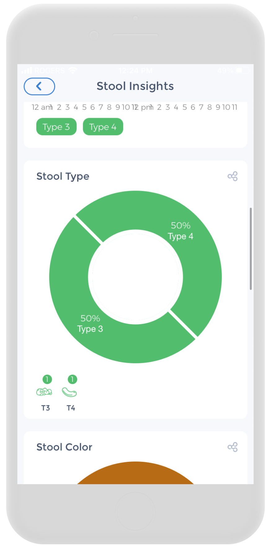 Poop Tracker - Poop App for IBS & FODMAP Diet Journaling