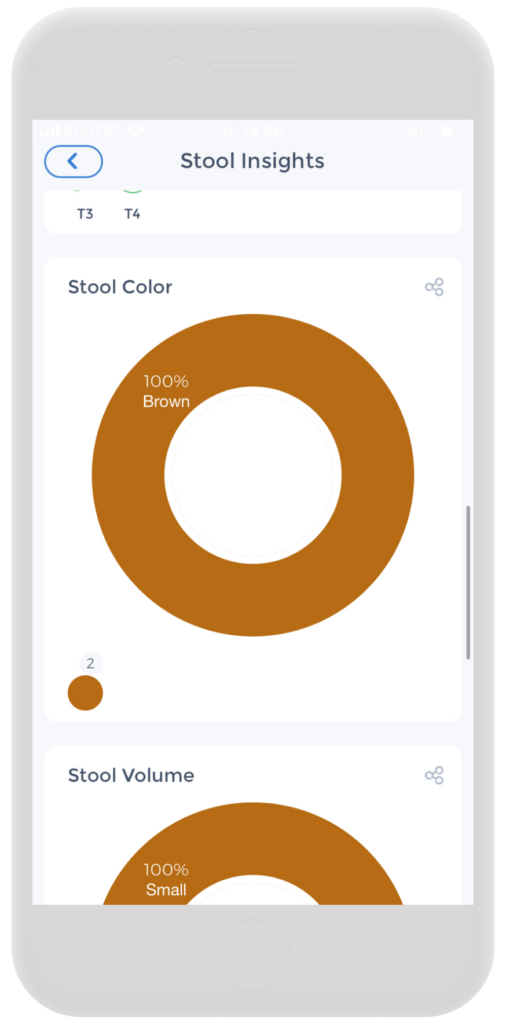Poop Tracker - Poop App for IBS & FODMAP Diet Journaling