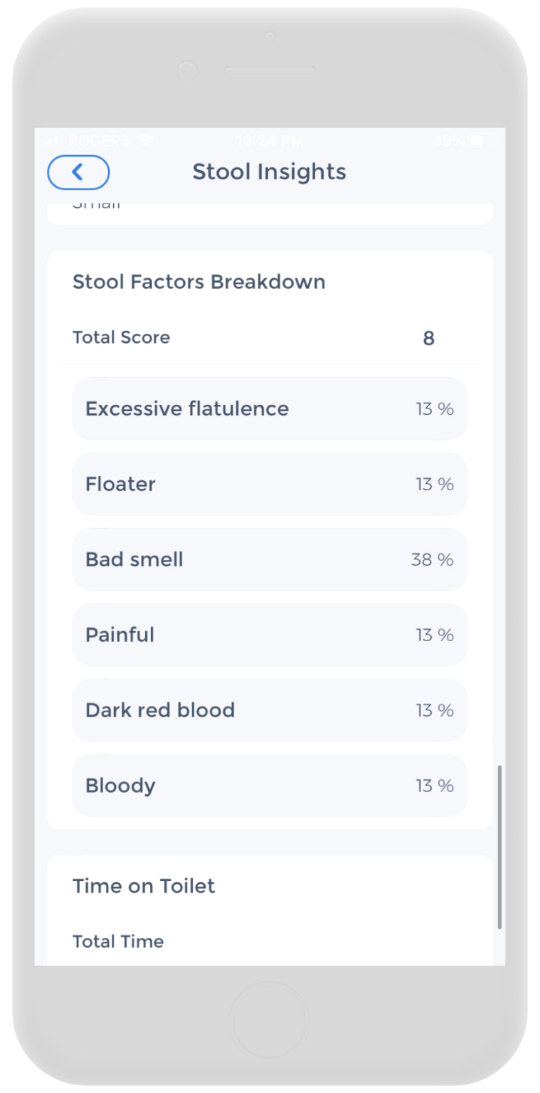 Poop Tracker - Poop App for IBS & FODMAP Diet Journaling