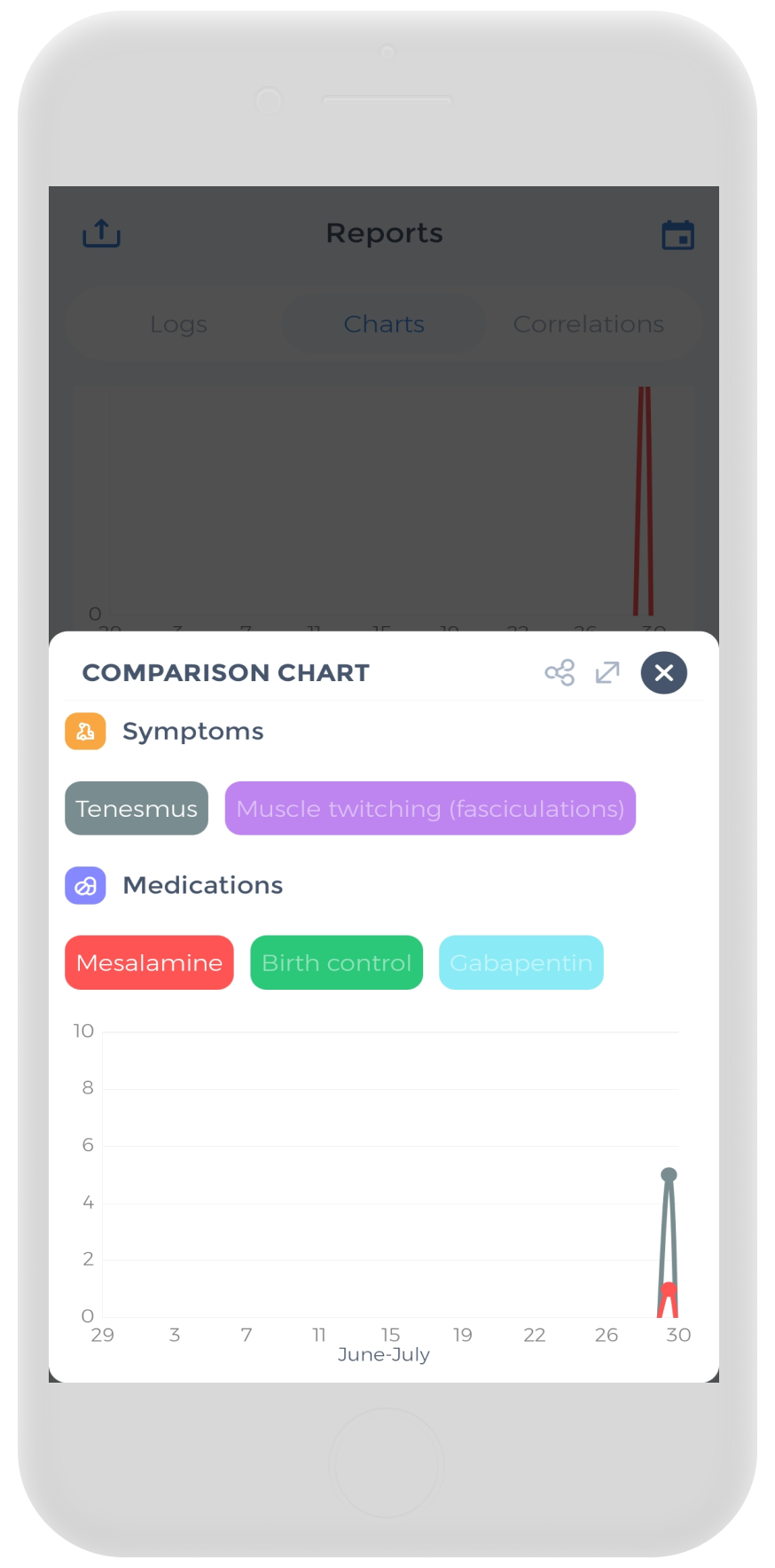 Using A GI Symptom Tracker To Lower Your GI