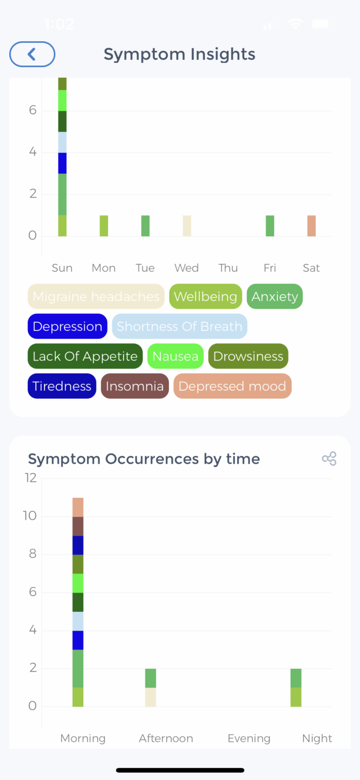 The Best Migraine Tracker App for Identifying Patterns and Triggers