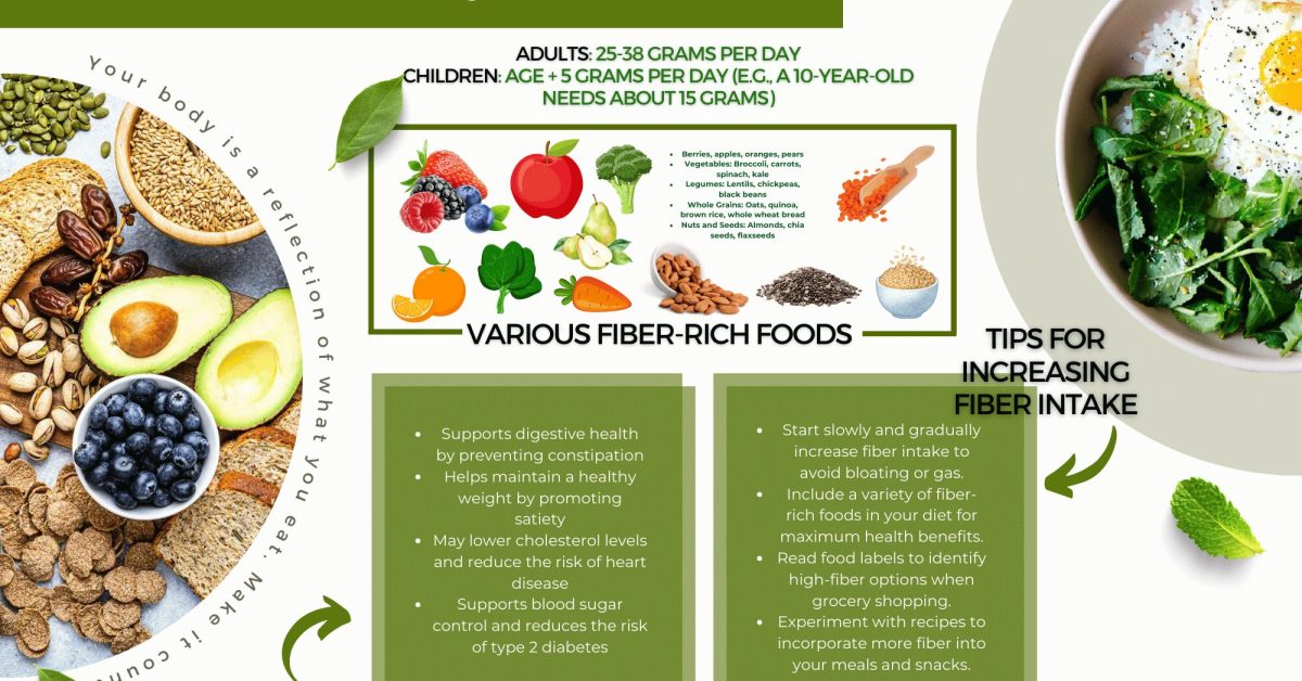 Fiber Tracker: How To Calculate and Track Your Fiber Intake
