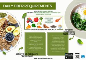 Fiber Tracker: How To Calculate and Track Your Fiber Intake