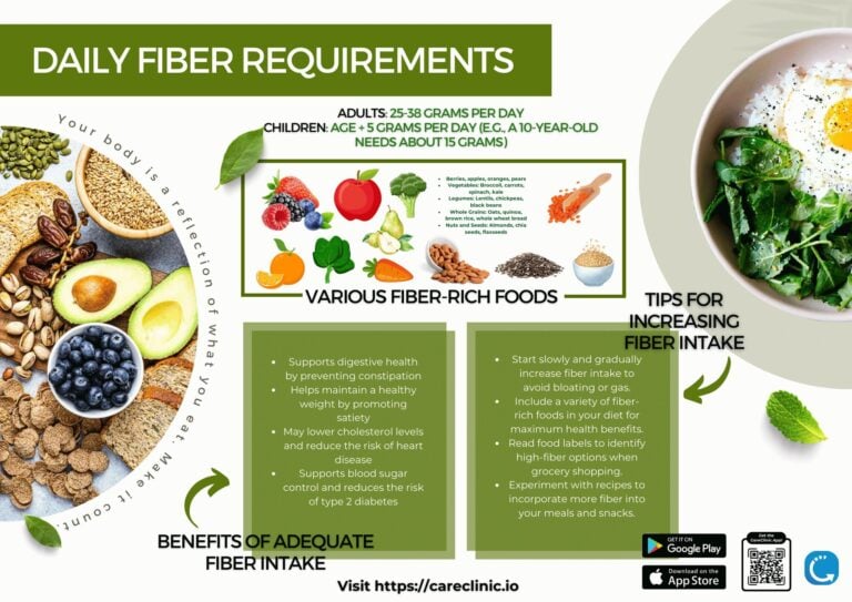 Fiber Tracker: How To Calculate and Track Your Fiber Intake
