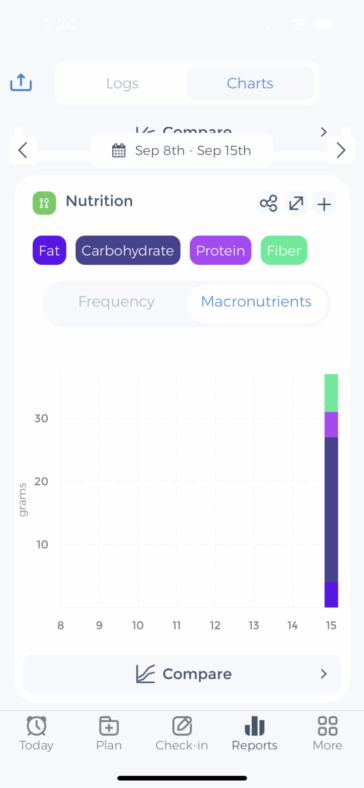 Fiber Tracker: How To Calculate and Track Your Fiber Intake