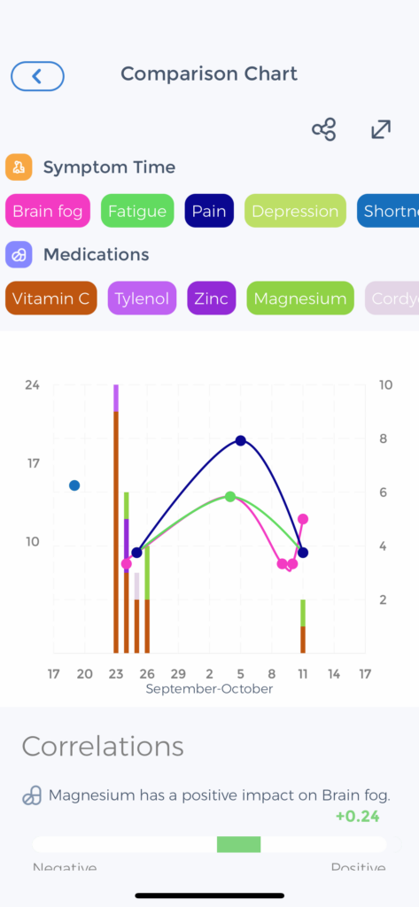 Symptom Journal: How To Track & Manage Your Symptoms