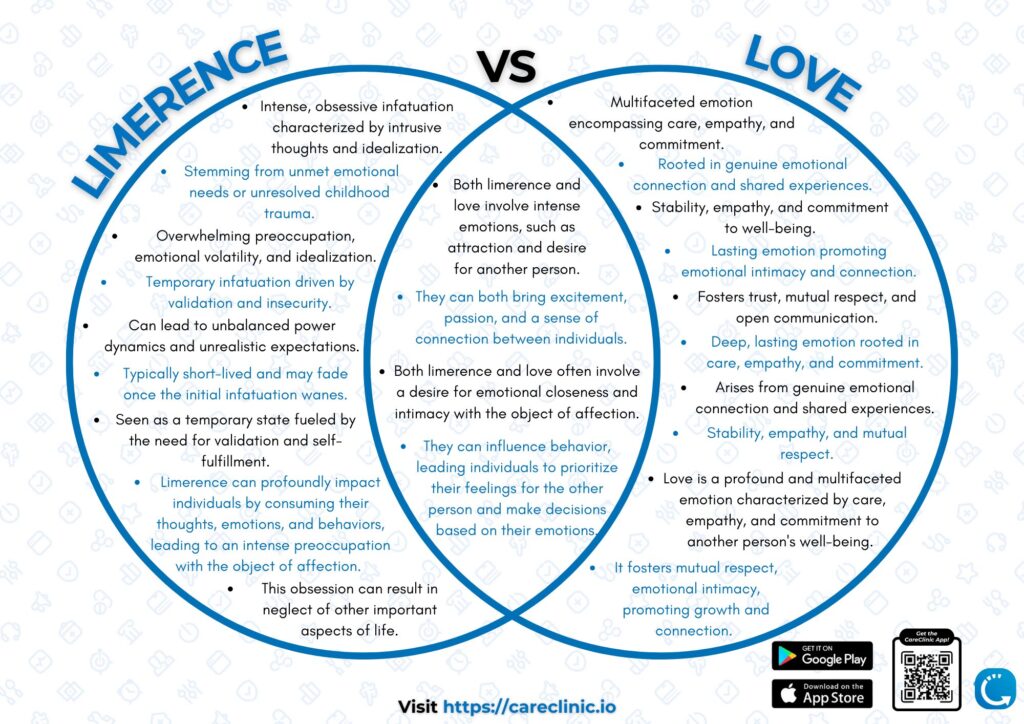 Limerence vs Love: Understanding the Difference