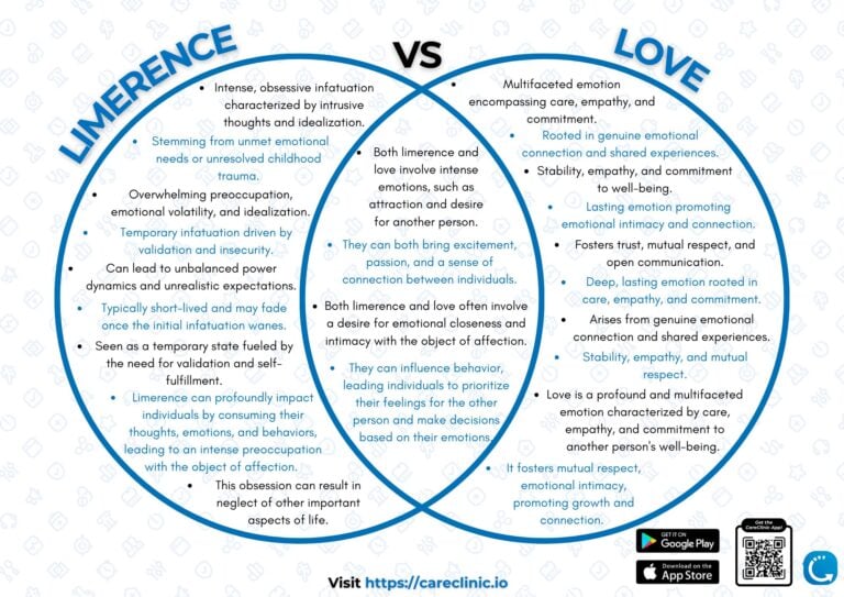 Limerence vs Love: Understanding the Difference